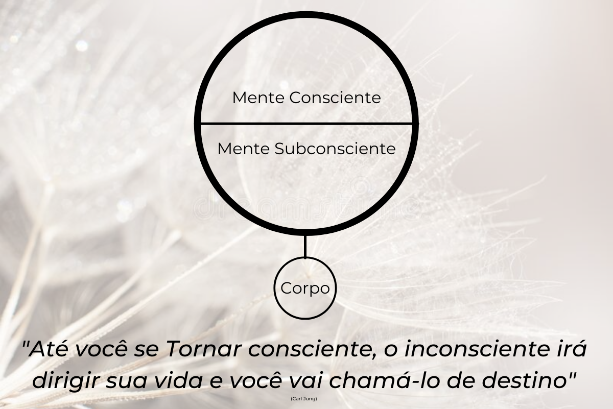 _Até você se Tornar consciente, o inconsciente irá dirigir sua vida e ...